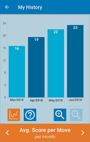 Download Classic Words Plus for Android & iOS - Mobexer