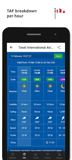 Download Metar-Taf - Visual decoder for Android & iOS - Mobexer