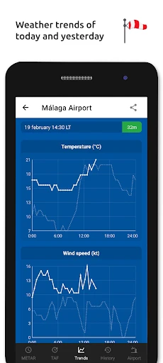 Download Metar-Taf - Visual decoder for Android & iOS - Mobexer