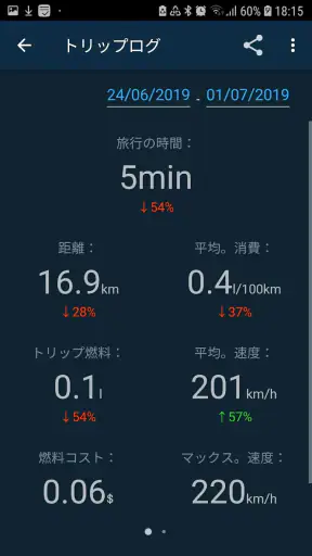 Obd Mary - Car Scanner for ELMをAndroidとiOSでダウンロード - Mobexer